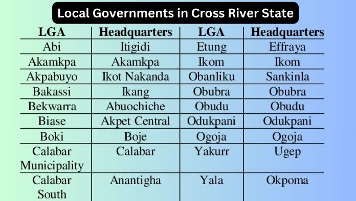 List of Local Governments in Cross River State